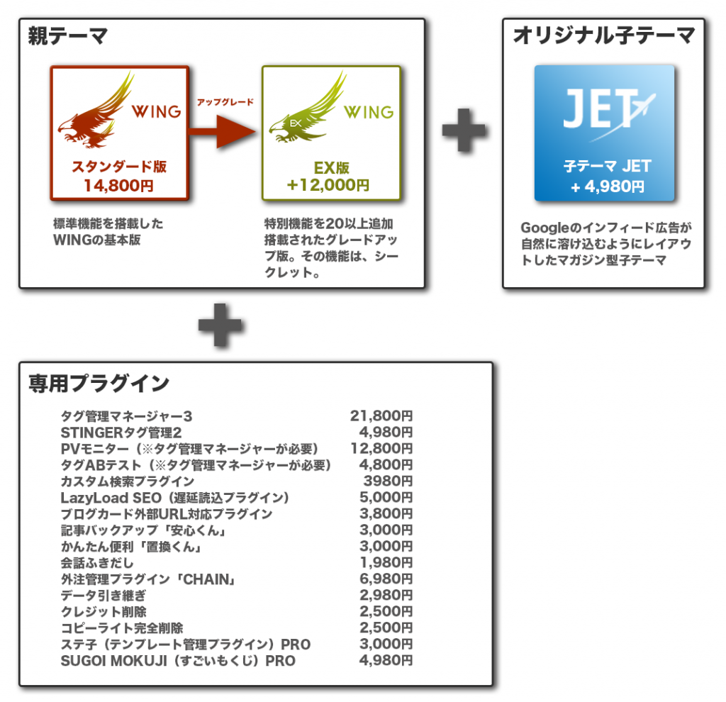 【AFFINGER5 EX 使用中】購入前に要確認！アフィンガー5の注意点 - プラテツ